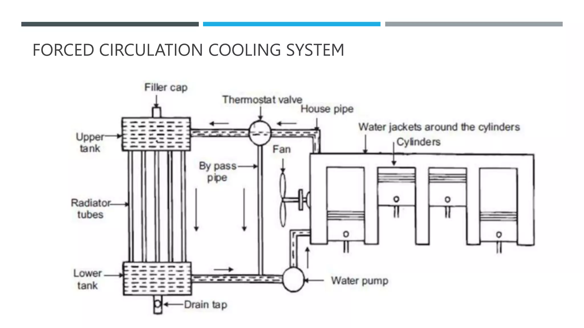 Ignition system and cooling system.pptx