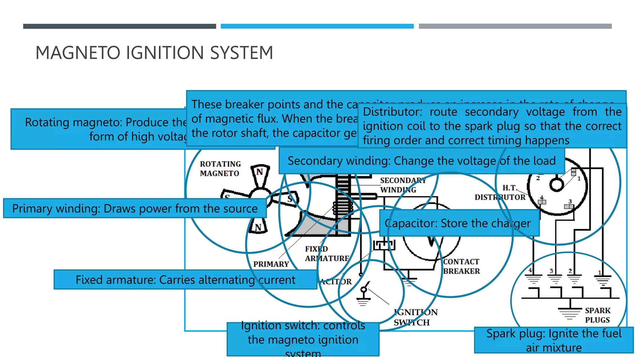 Ignition system and cooling system.pptx