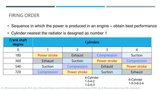 Ignition system and cooling system.pptx | Biological Sciences | Science