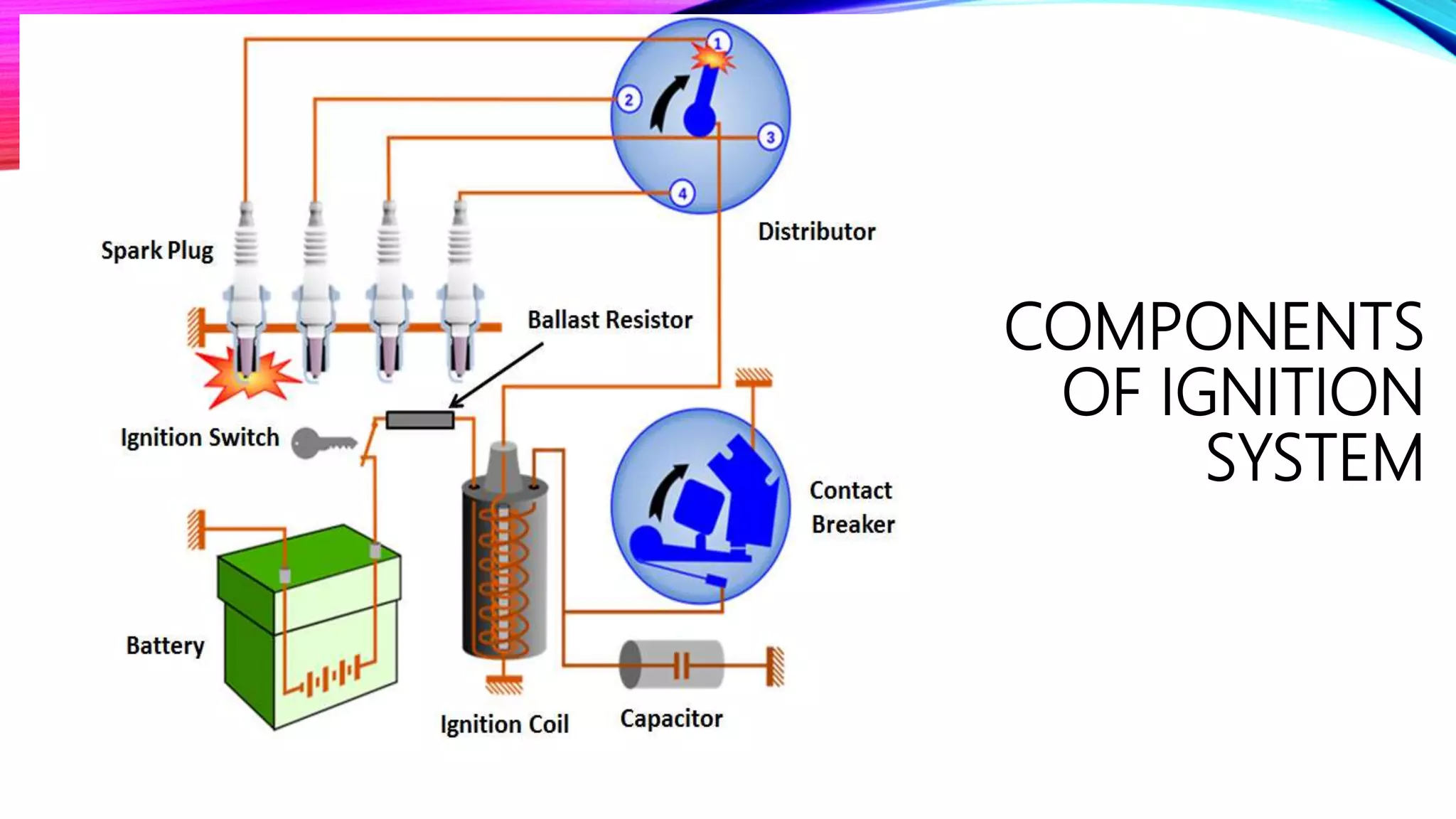 Ignition system components | PPTX | Consumer Electronics | Technology ...