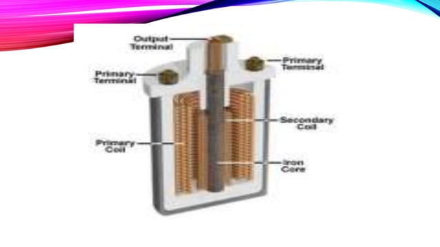 Ignition system components | PPTX | Consumer Electronics | Technology ...