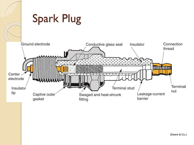 Ignition Systems introduction and explanation | PPT