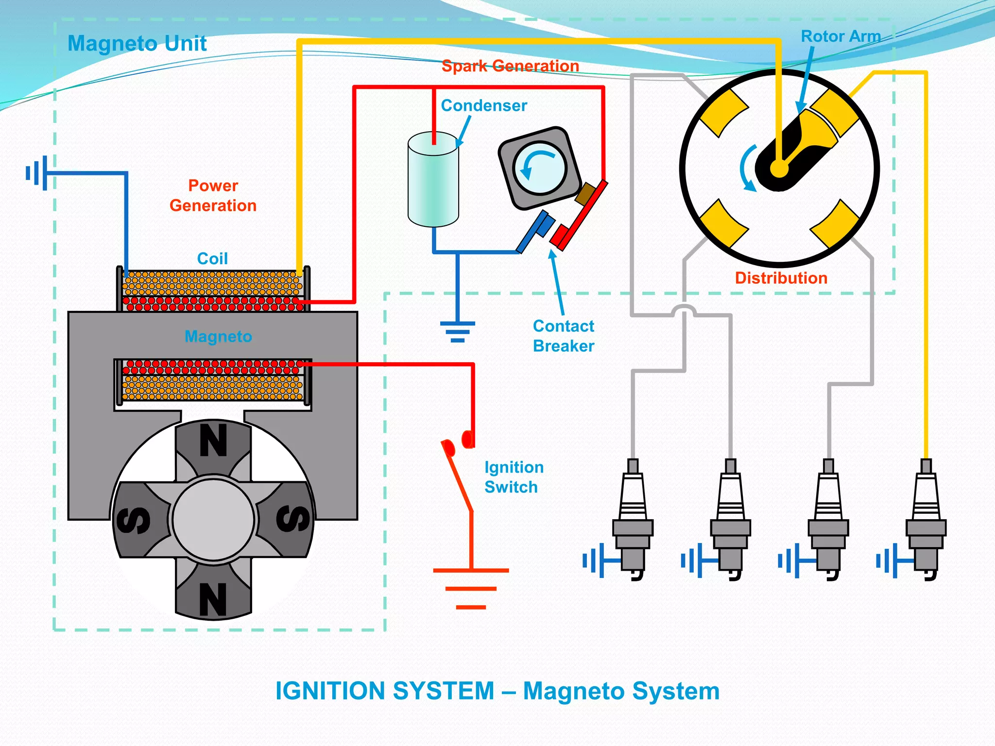 Ignition systems | PPTX