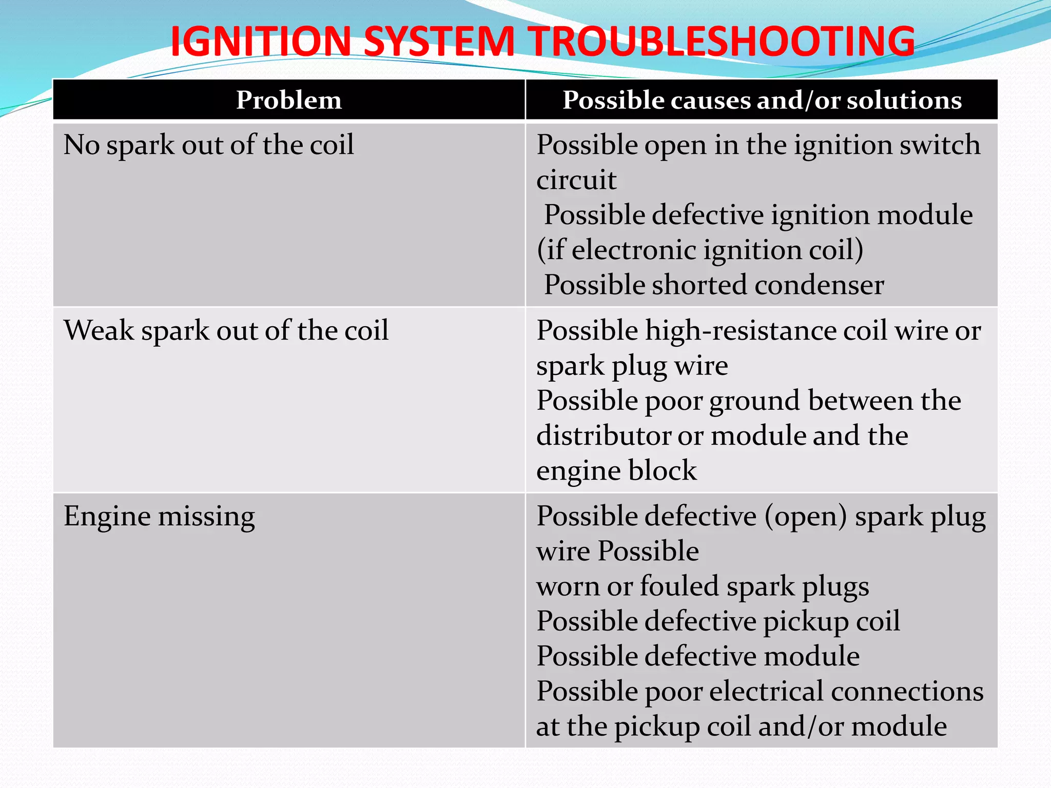 Ignition systems | PPTX