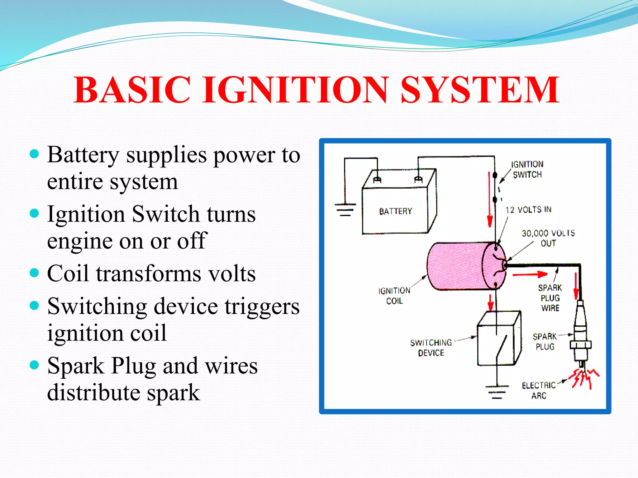 Ignition systems | PPTX