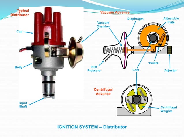 Ignition systems | PPTX