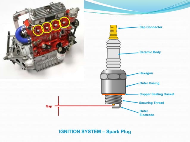 Ignition systems | PPTX