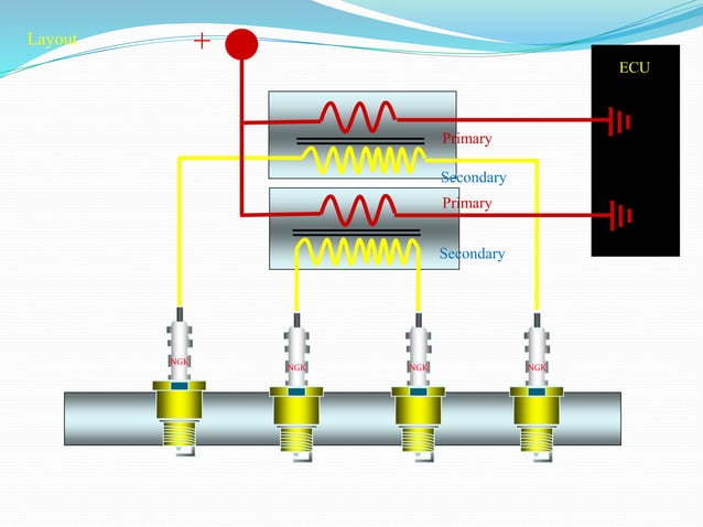 Ignition systems | PPTX