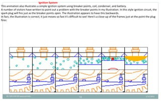 Ignition timing | PPT