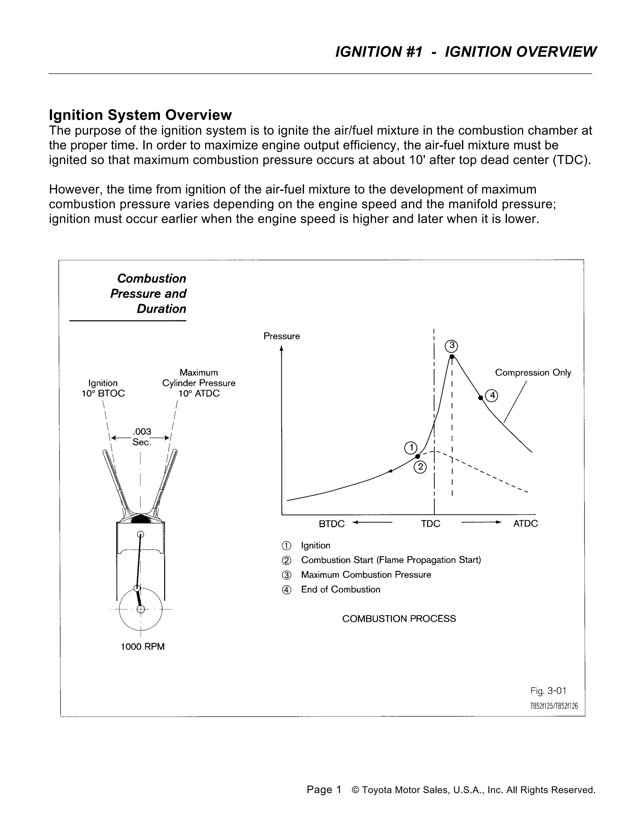 Ignition toyota igt | PDF