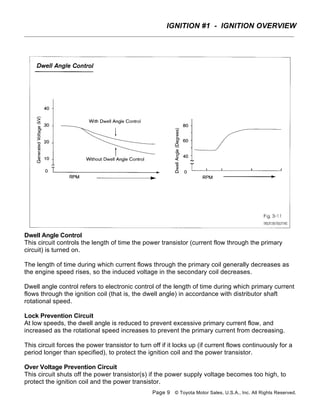Ignition toyota igt | PDF