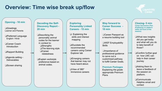 Ignitor Session Flow.pptx