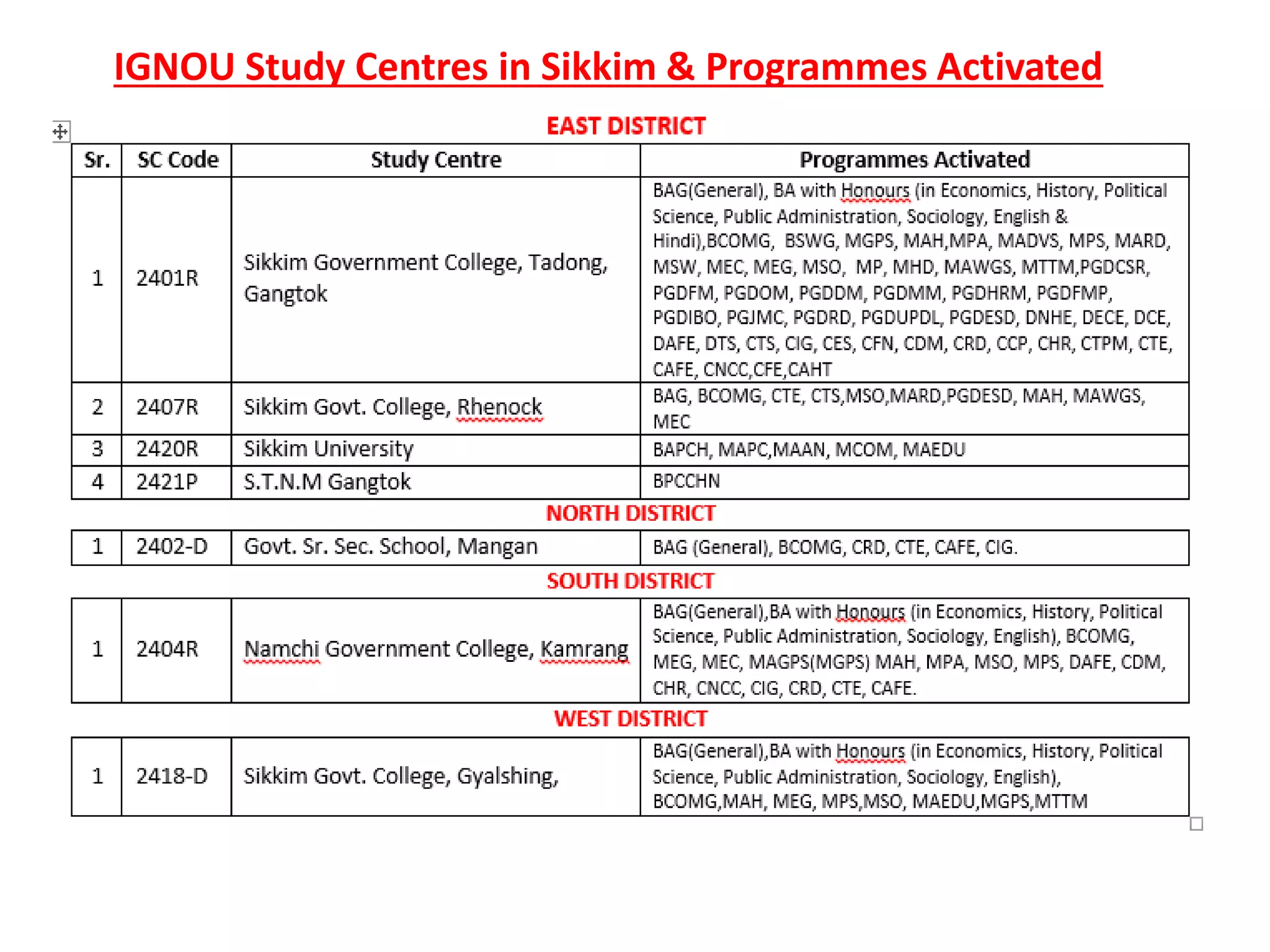 Life Cycle of Learners at IGNOU: Induction Meetings | PPT
