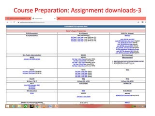 Life Cycle of Learners at IGNOU: Induction Meetings | PPT