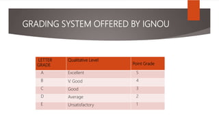IGNOU ADMISSION PROCEDURE 2018 | PPT