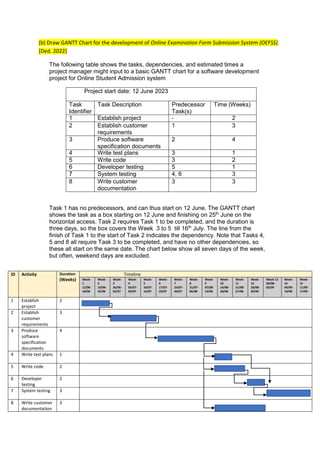 IGNOU BCS-051 Software Engineering December 2022 - Exam Solutions.docx