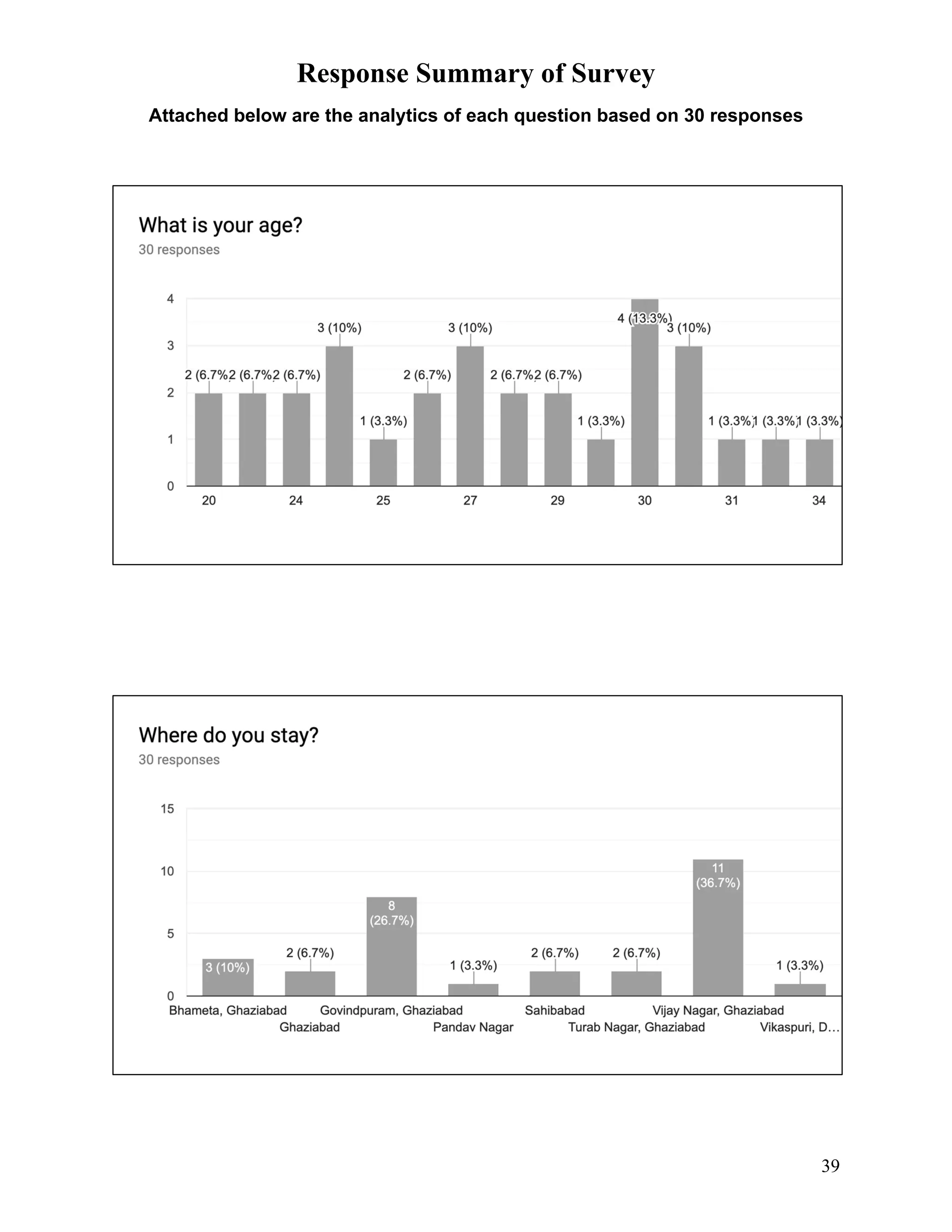 DNHE, IGNOU Solved Project Report by Dr. Ankita Bali | PDF