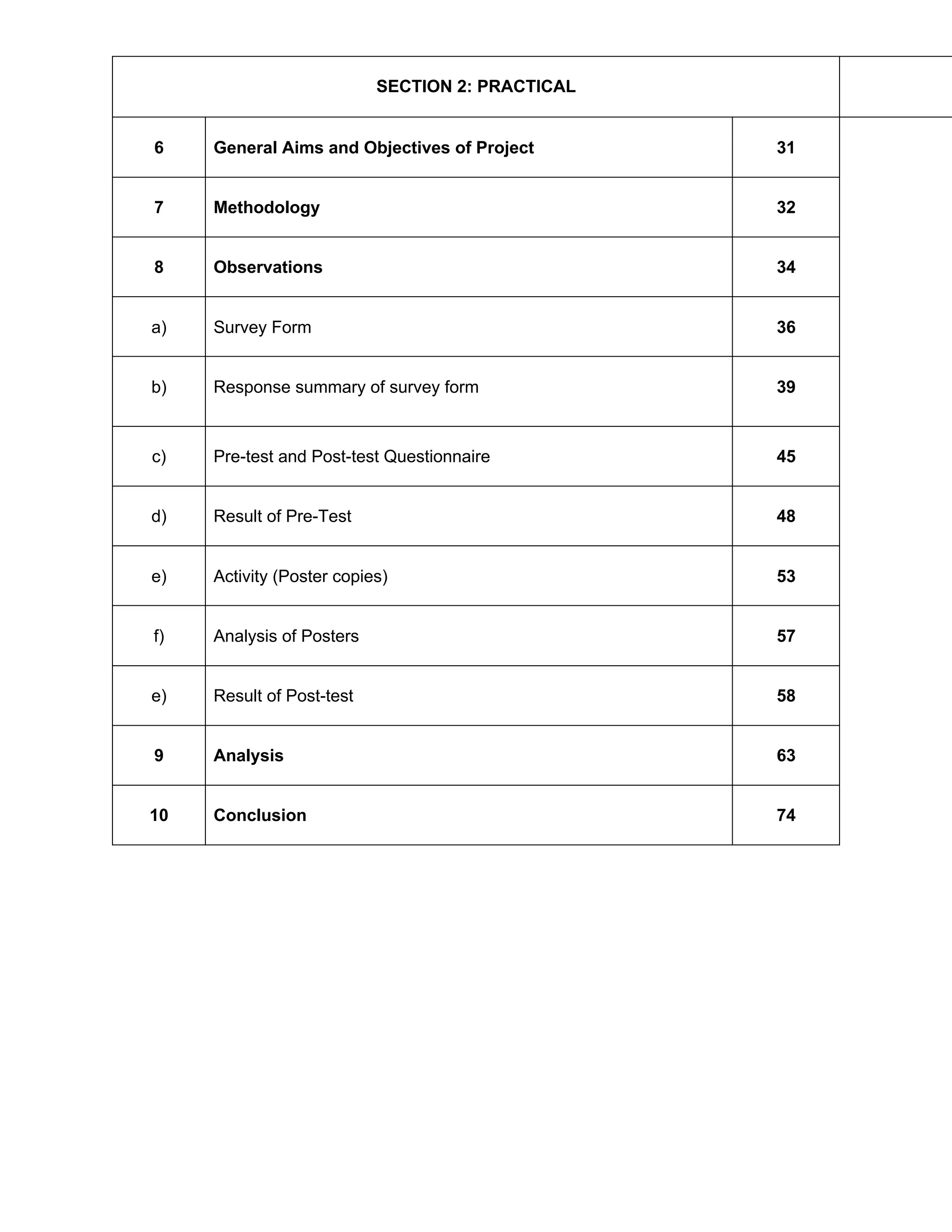 DNHE, IGNOU Solved Project Report by Dr. Ankita Bali | PDF