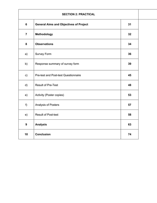 DNHE, IGNOU Solved Project Report by Dr. Ankita Bali | PDF