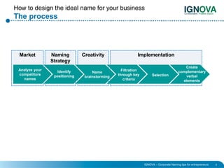 Ignova naming tips | PDF