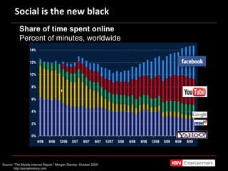 IGN Presentation 2010 | PPT