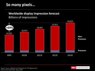 IGN Presentation 2010 | PPT