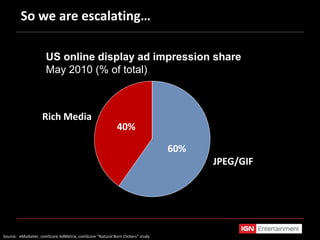 IGN Presentation 2010 | PPT