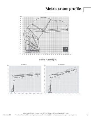 Igo50-Product-Guide.pdf