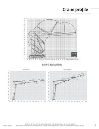 Igo50-Product-Guide.pdf