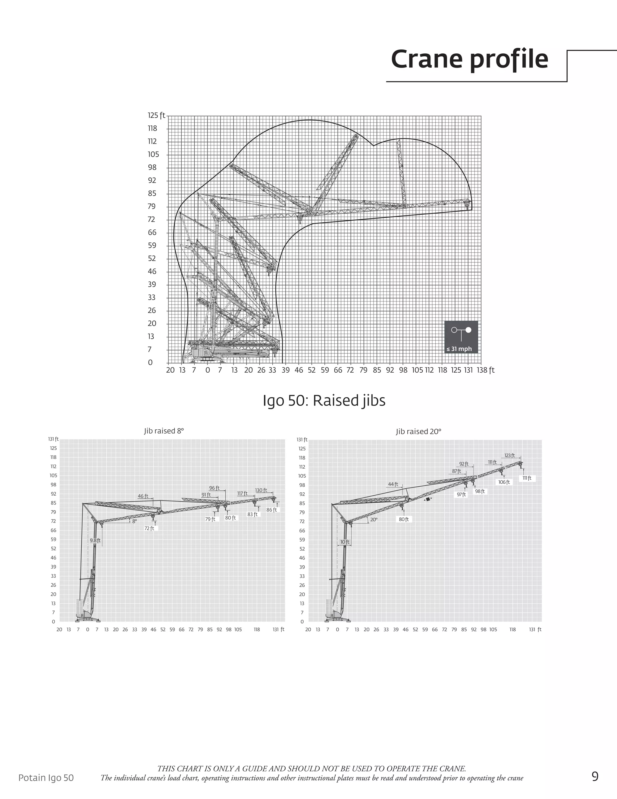 Igo50 Self Erecting Tower Cranes Product-Guide.pdf