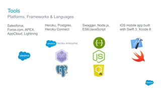 Igor Androsov on Mobilizing Salesforce Data with 12 Factor App on Heroku | PPT