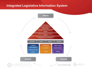 [2011] Integrated Legislation Information Management System - Igor ...