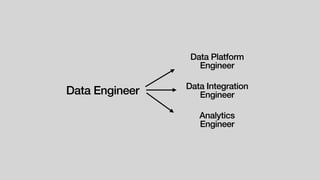 [DSC DACH 24] Trends in Data Pipeline Orchestration - Igor Kaludjer | PPT