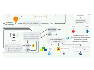 Игорь Ходырев — Введение в Ruby, gem’ы и другие бриллианты. | PPTX | Programming Languages ...