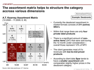 Igor marosa. non scale related competitivnes | PPT