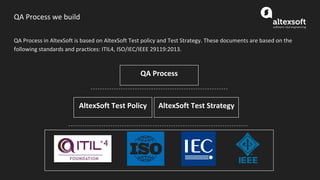 ІГОР ПАВЛЕНКО «Стандартизація процесів QA у компанії: як, навіщо, і для чого» QADay 2019 | PDF