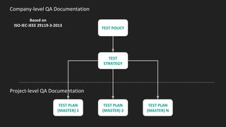 ІГОР ПАВЛЕНКО «Стандартизація процесів QA у компанії: як, навіщо, і для чого» QADay 2019 | PDF