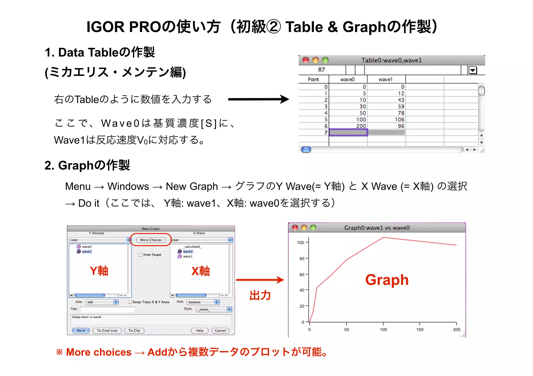 IGORpro_basic_japanese_ver.1.0 | PDF