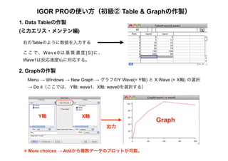 IGORpro_basic_japanese_ver.1.0 | PDF