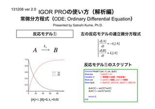 Igor_pro_ODE_japanese_ver2.0 | PDF