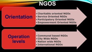 IGOs, NGOs | PPTX