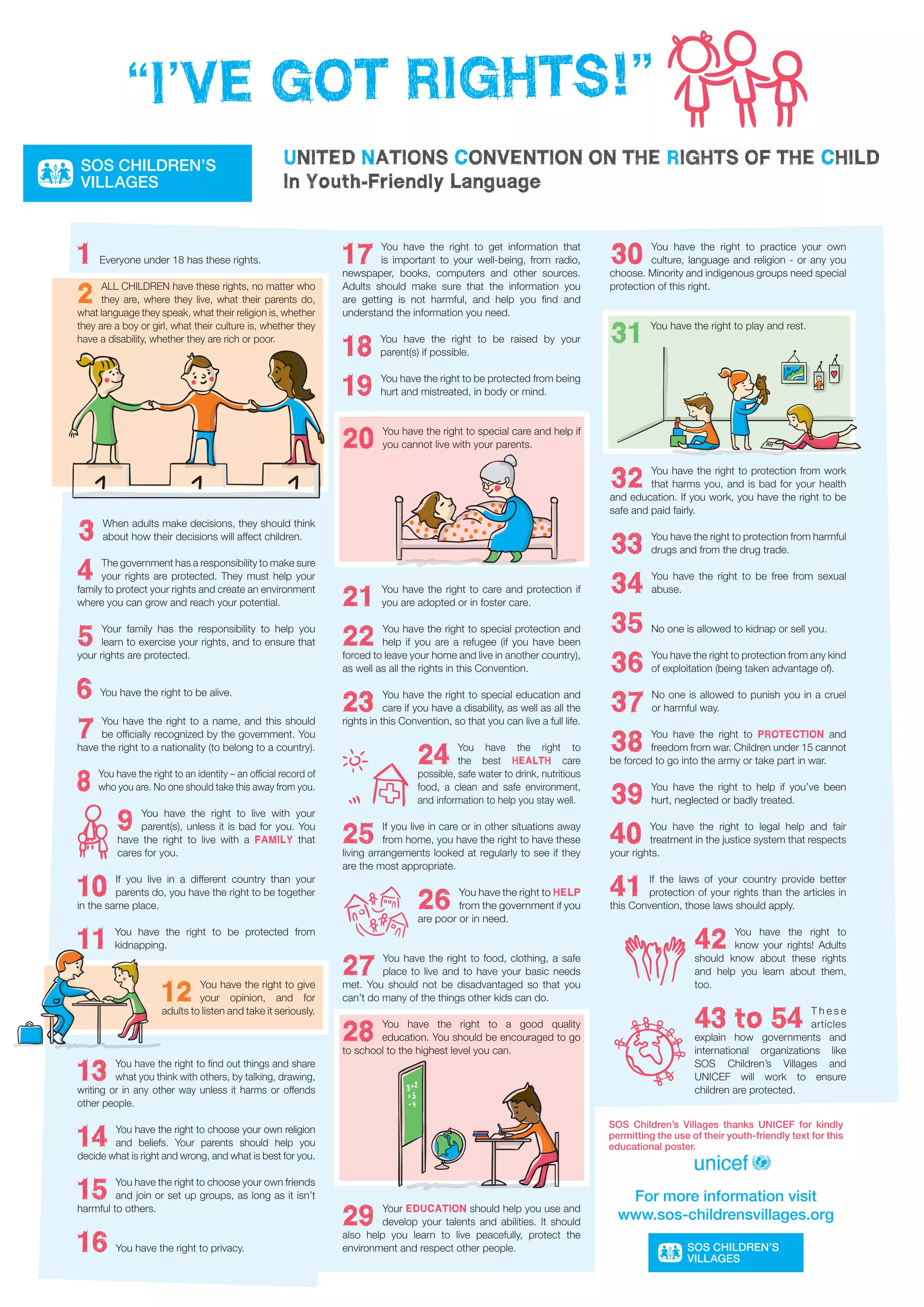 UNCRC poster for children | PDF