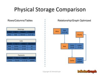 Meetup: An Introduction to InfiniteGraph, and Connecting the Dots in ...