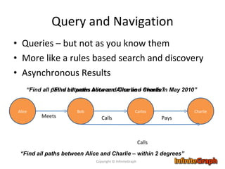 Meetup: An Introduction to InfiniteGraph, and Connecting the Dots in ...