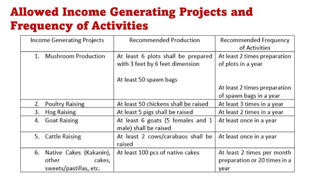 IGP-Guidelines.pdf | Business and Finance