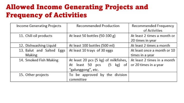 IGP-Guidelines.pdf | Business and Finance