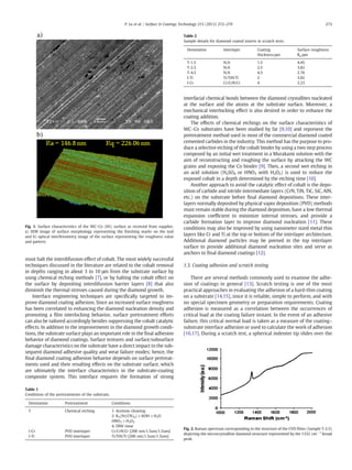 Coating thickness and interlayer effects on cvd diamond film adhesion ...
