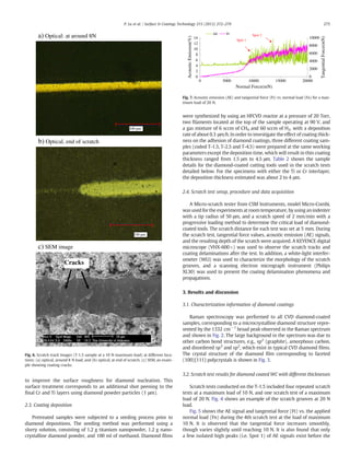 Coating thickness and interlayer effects on cvd diamond film adhesion ...