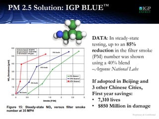 Igp china business review | PPTX | Indoor Environmental Quality | Home ...