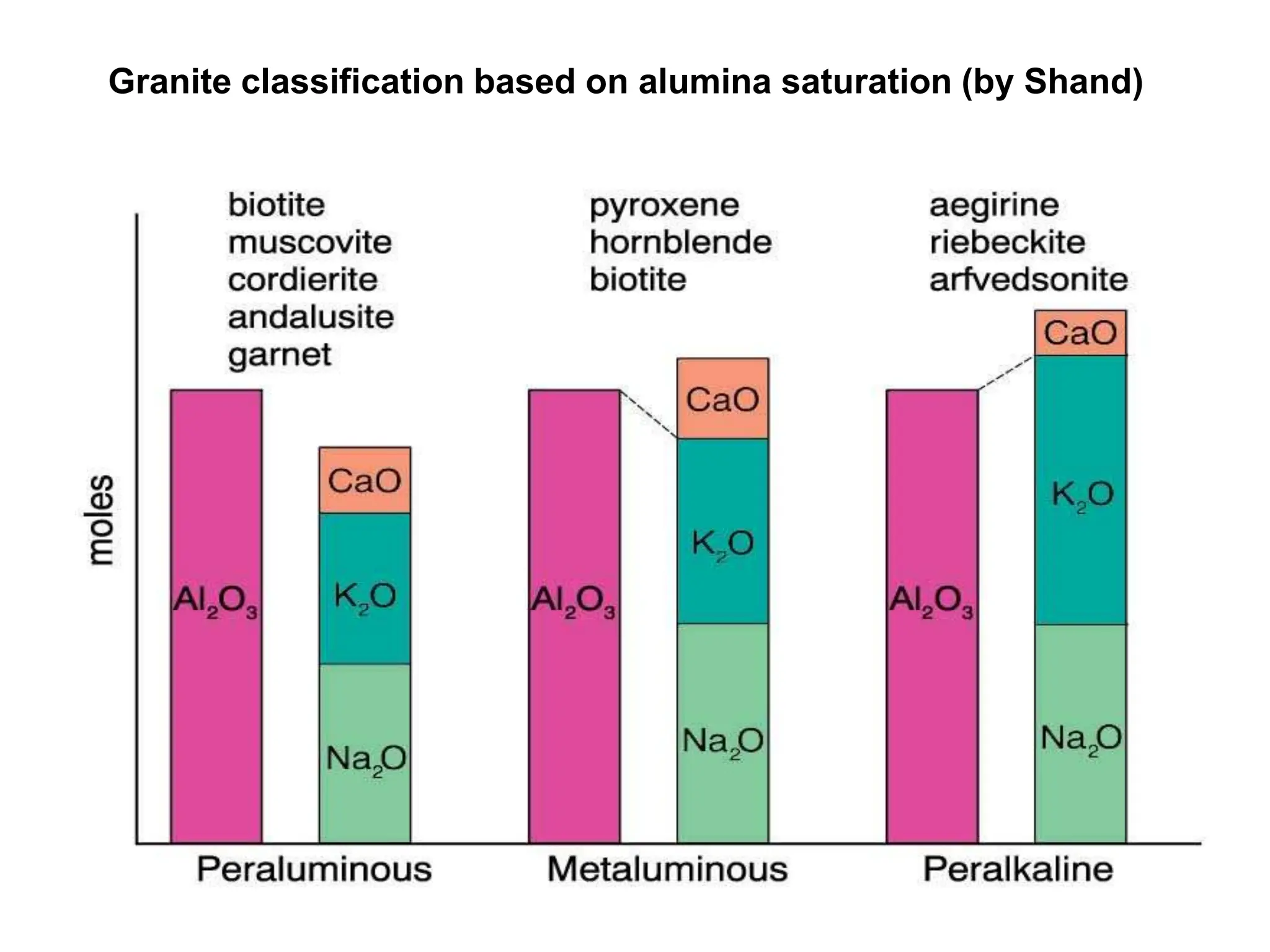IGPET LECTURE 10 GRANITES.ppt